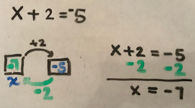 Equations and “Flow Charts” – moffett4understandingmath