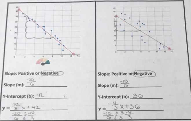 Lesson Study: Lines of Best Fit – moffett4understandingmath