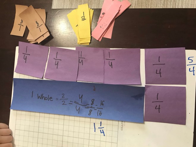 Fractions Day 10: Show Me the Fraction! – moffett4understandingmath